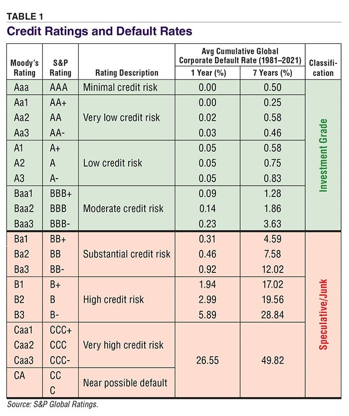 with-bonds-all-things-are-equal